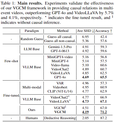 MECD-Benchmark | [NeurIPS’24 spotlight] MECD: Unlocking Multi-Event Causal Discovery in Video ...